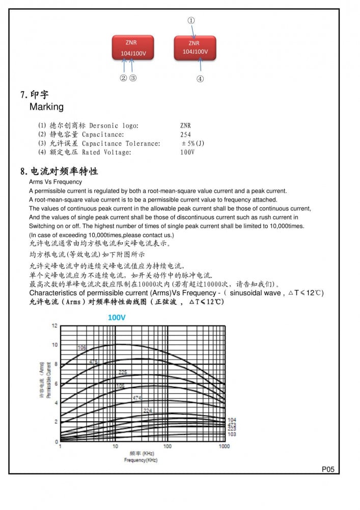 CFC2A104JD0676 datasheet page 6