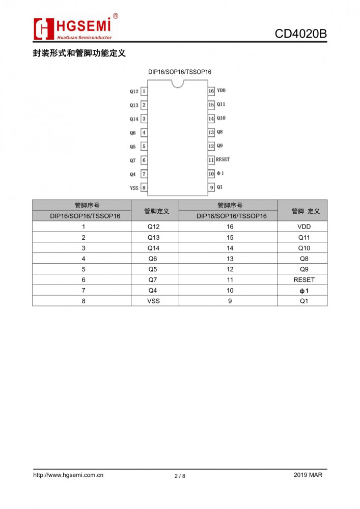 CD4020BMT/TR datasheet page 2