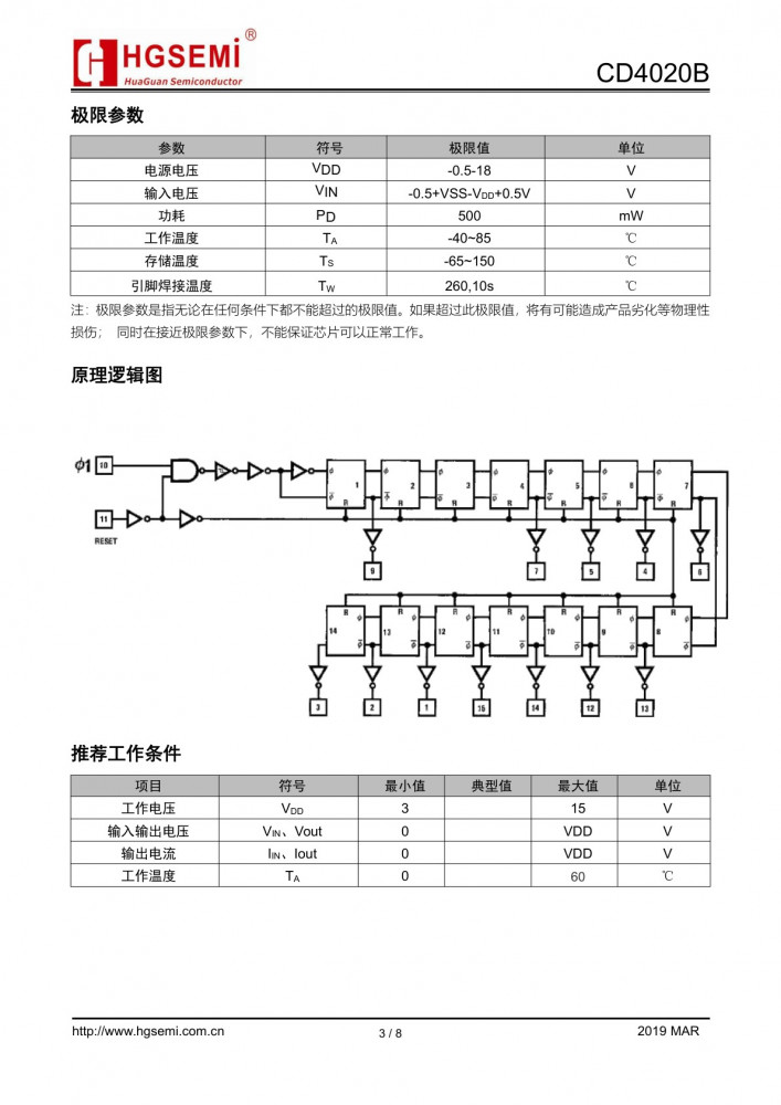 CD4020BMT/TR datasheet page 3