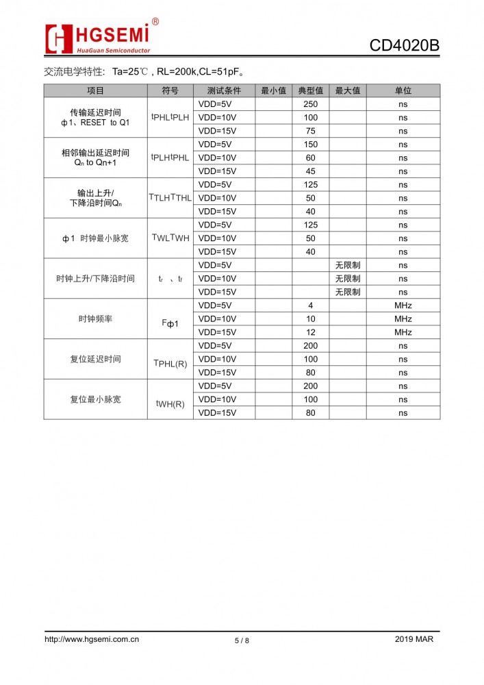 CD4020BMT/TR datasheet page 5