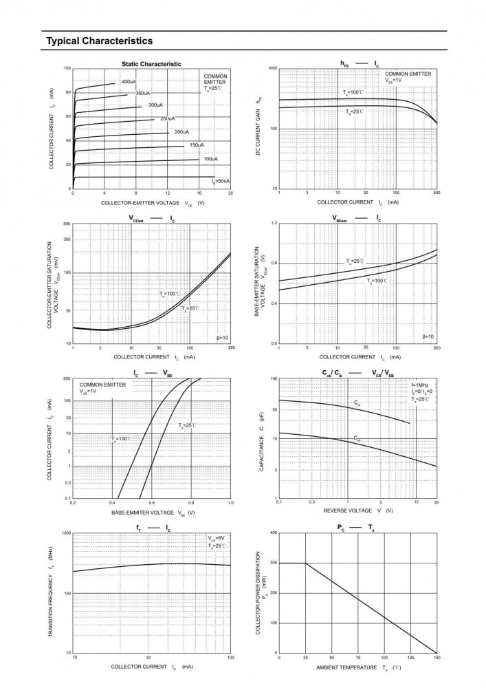 S8050 datasheet page 2