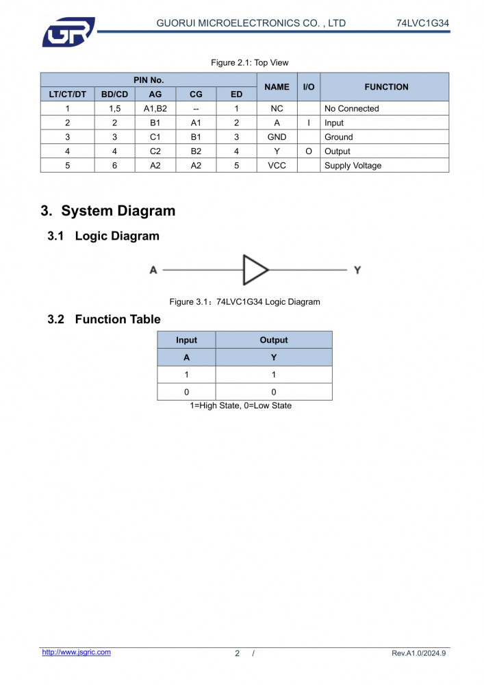 74LVC1G34 datasheet page 2