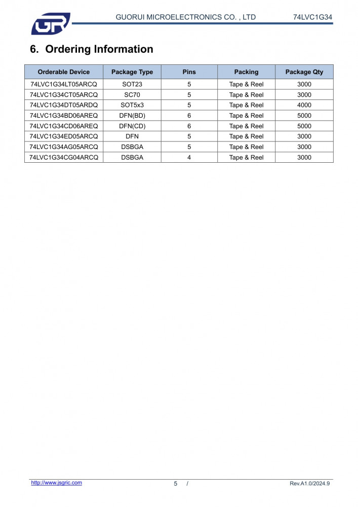 74LVC1G34 datasheet page 5
