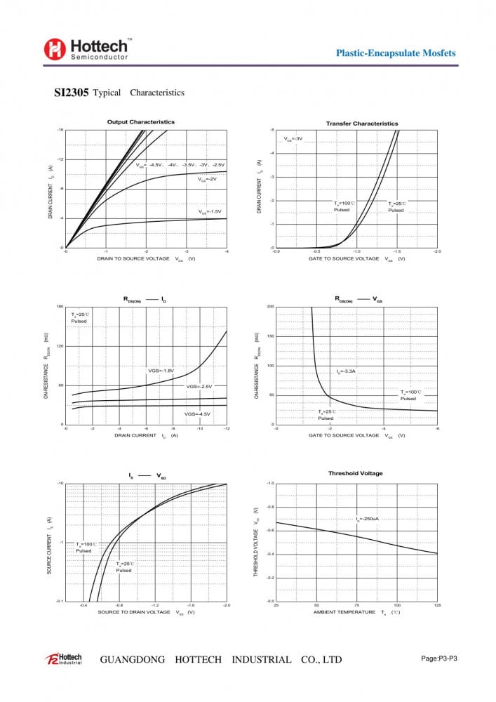 SI2305 datasheet page 3