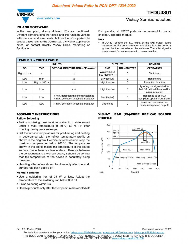 TFDU4301 datasheet page 7