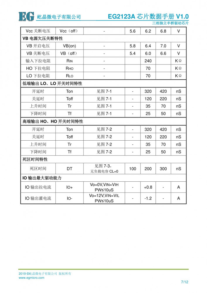 EG2123A datasheet page 10