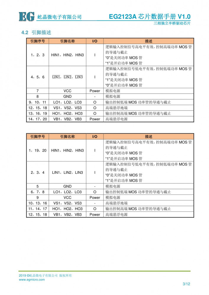 EG2123A datasheet page 6