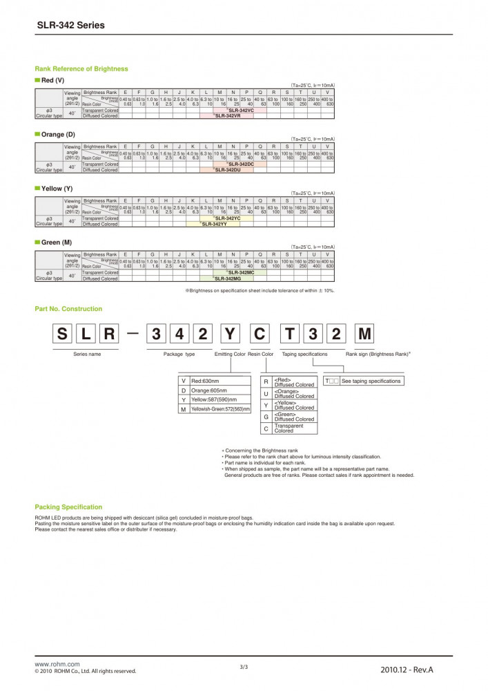 SLR-342 series datasheet page 3