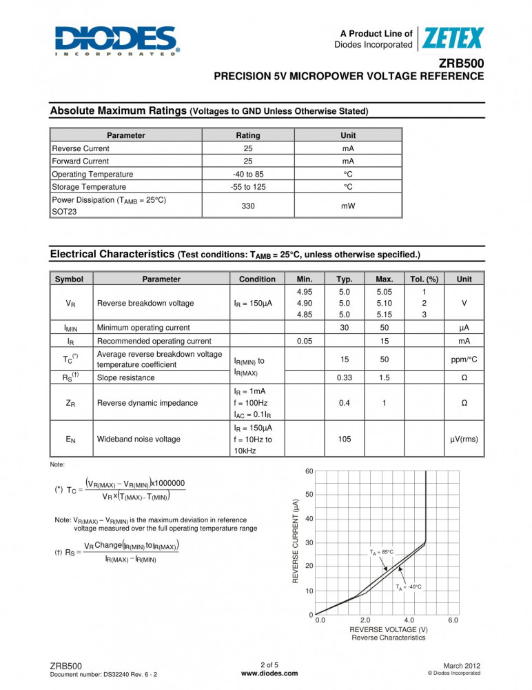 ZRB500F02TA datasheet page 2