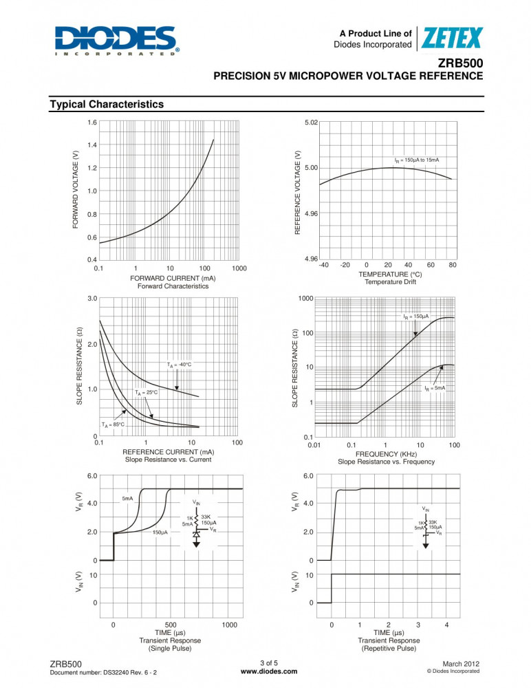 ZRB500F02TA datasheet page 3