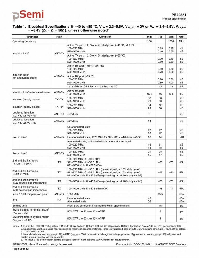 PE42851B-X datasheet page 2