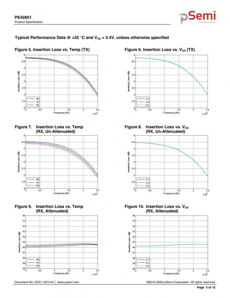 PE42851B-X datasheet page 5