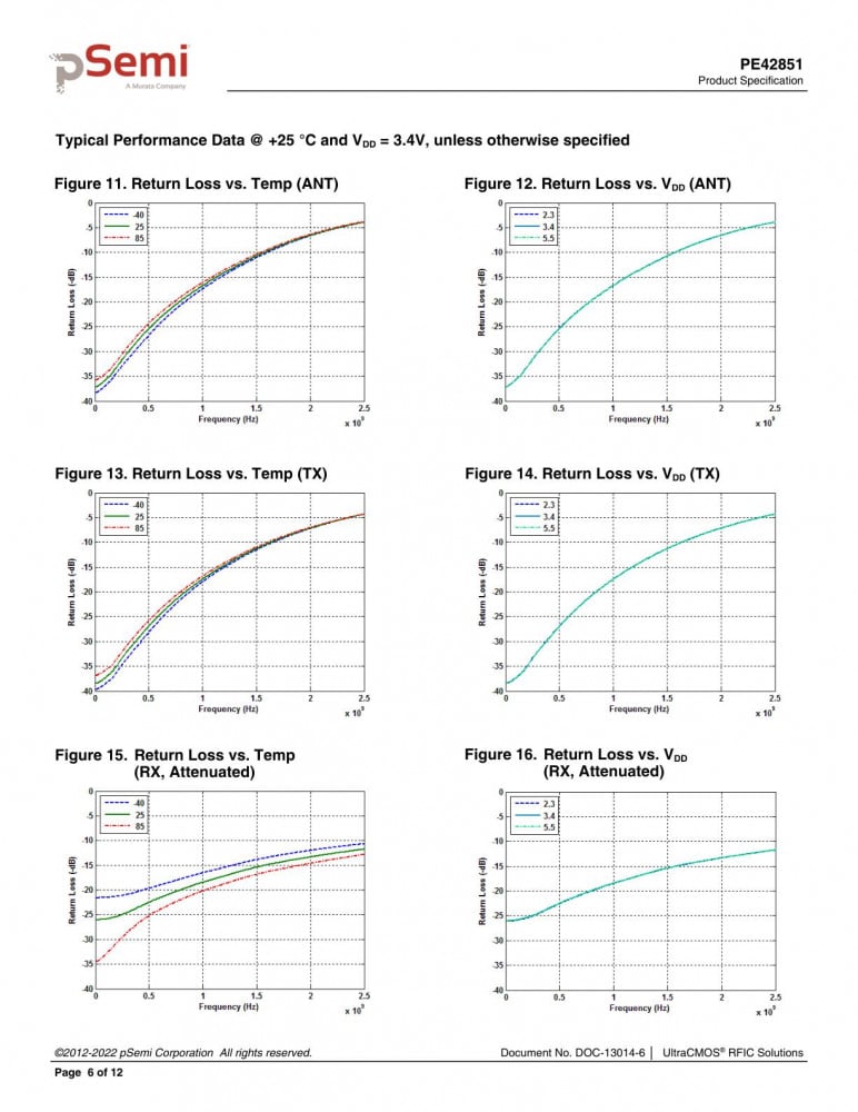 PE42851B-X datasheet page 6