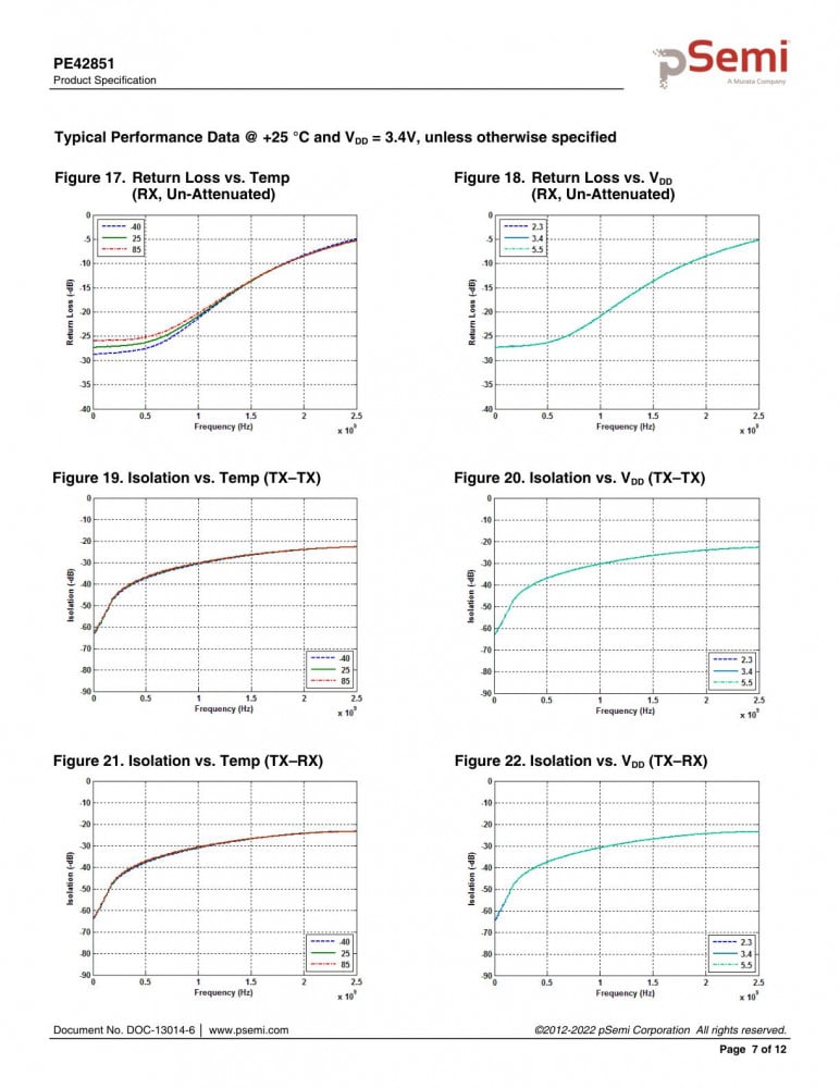 PE42851B-X datasheet page 7