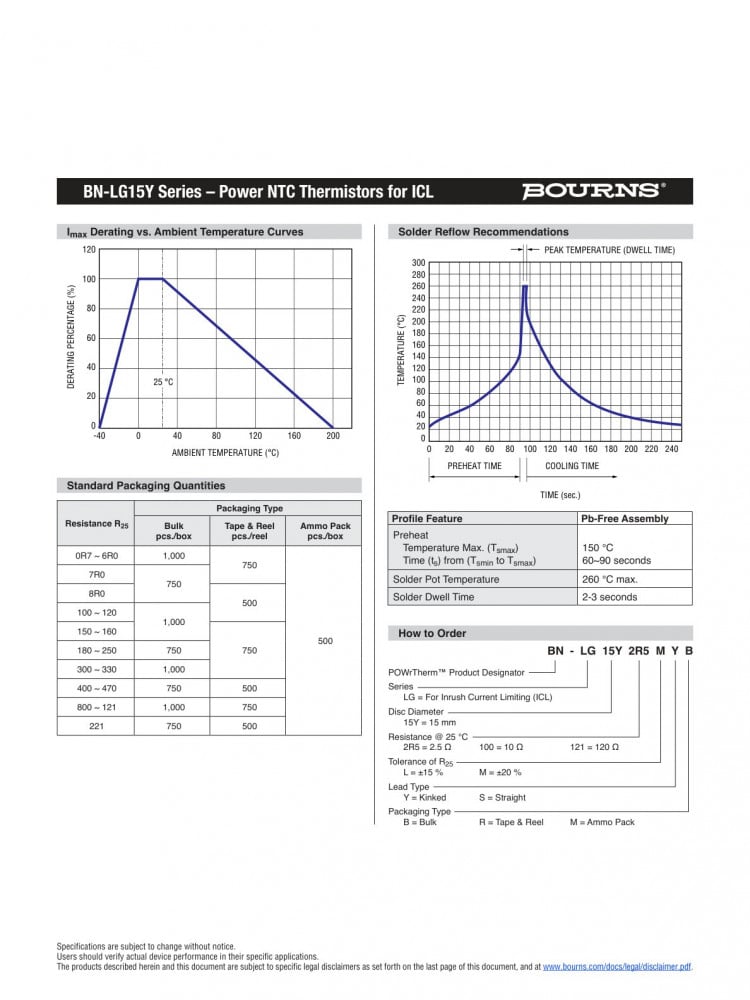 Bourns BN-LG15Y series datasheet page 3