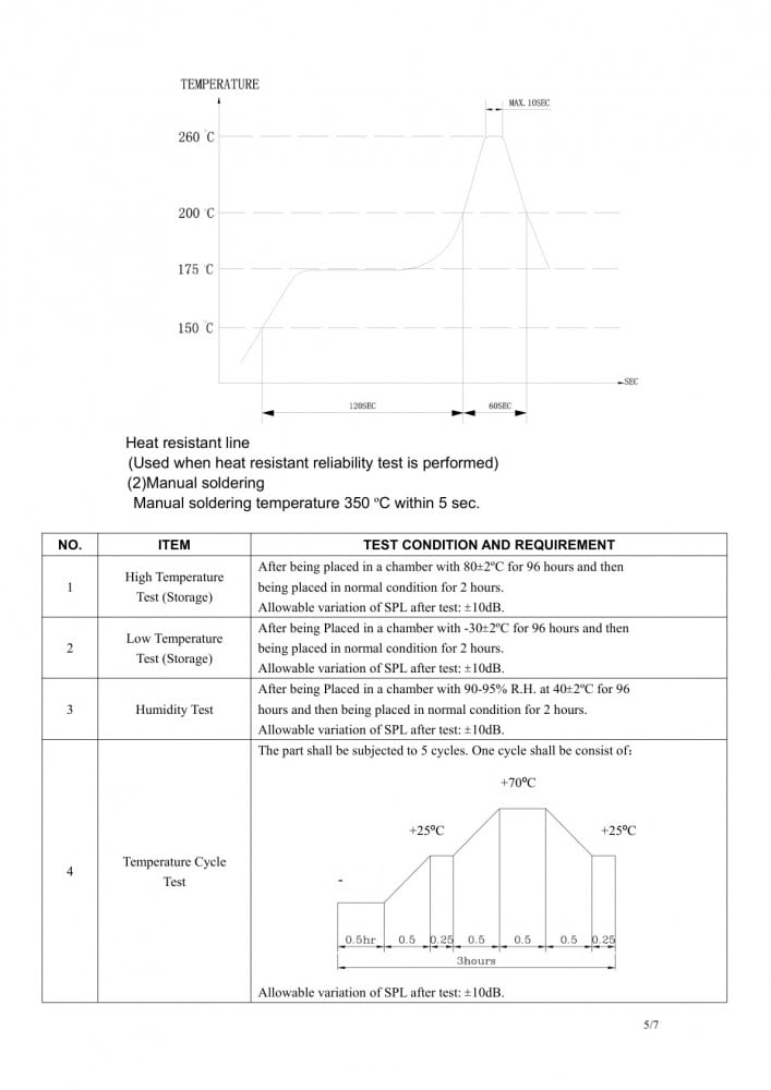 GSC1407YB-3V4000 specification approval page 5
