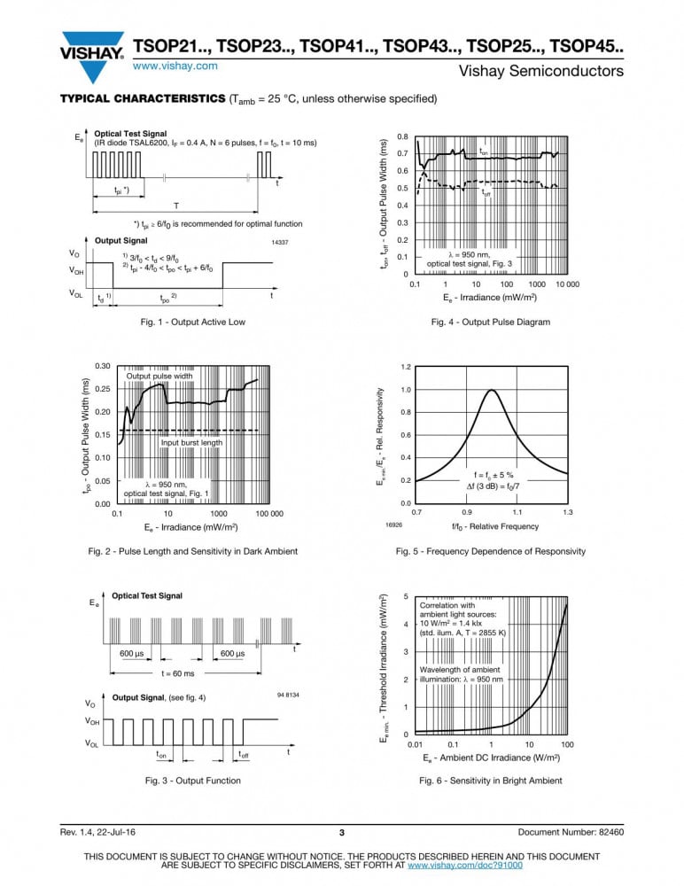 TSOP4138 datasheet page 3