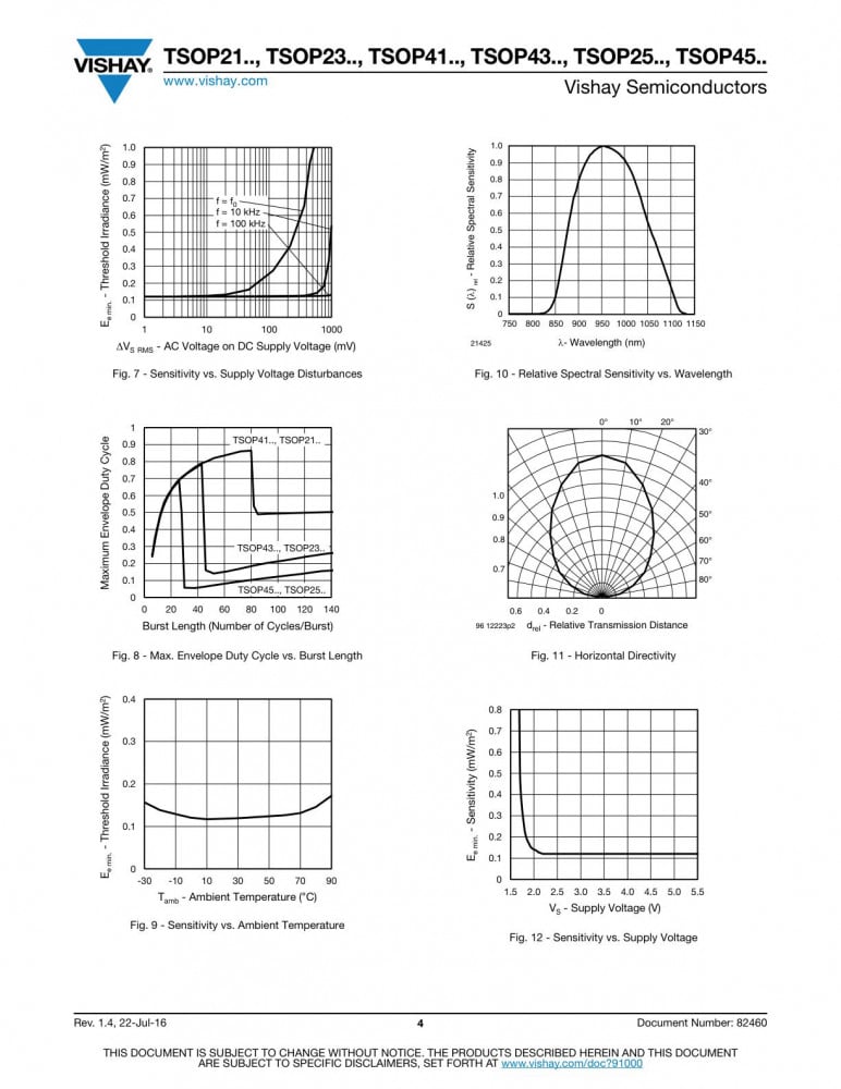 TSOP4138 datasheet page 4