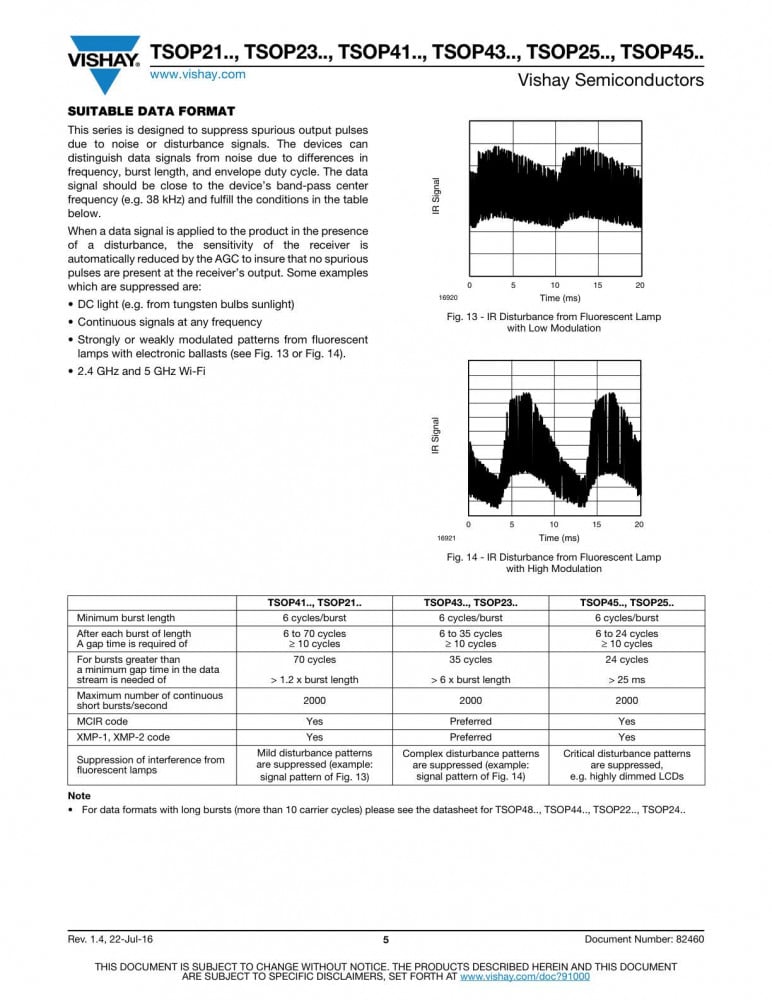 TSOP4138 datasheet page 5