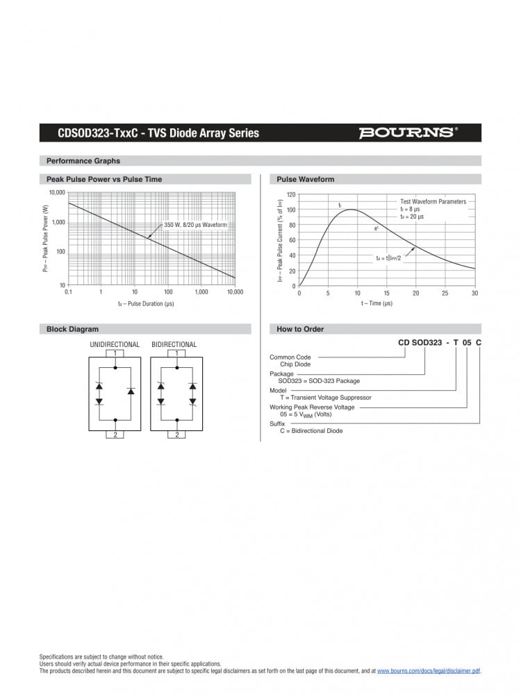 CDSOD323-T05 datasheet page 3