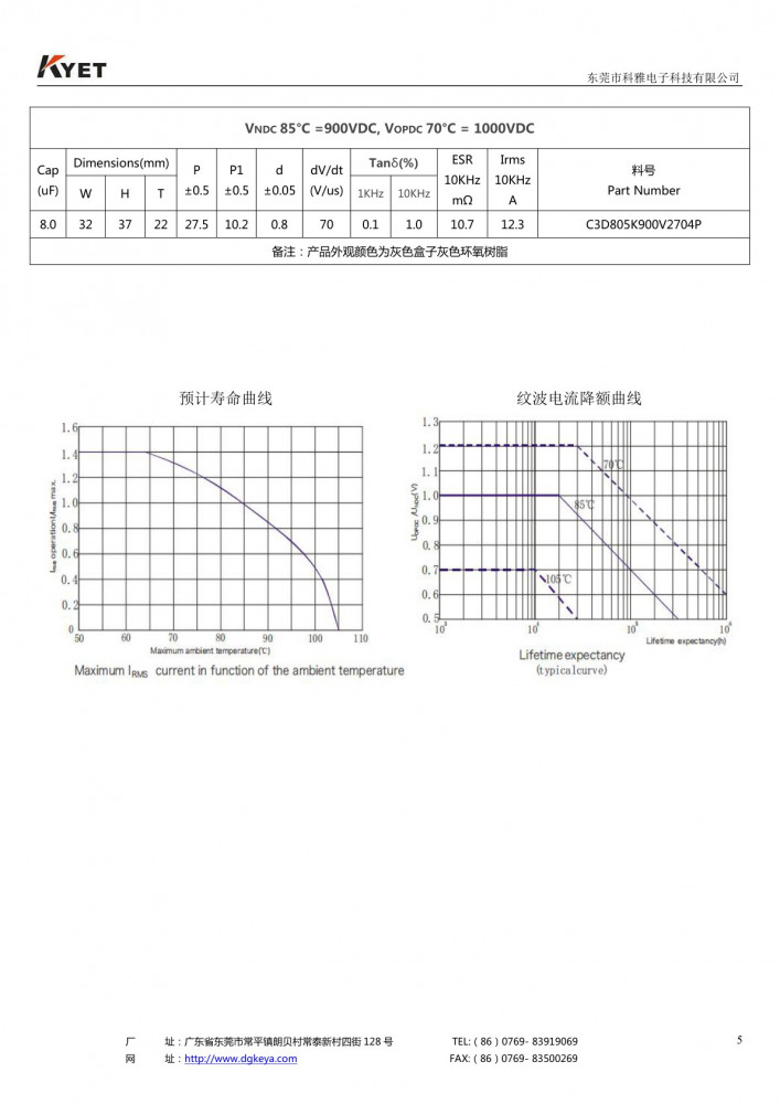 KYET approval document page 5