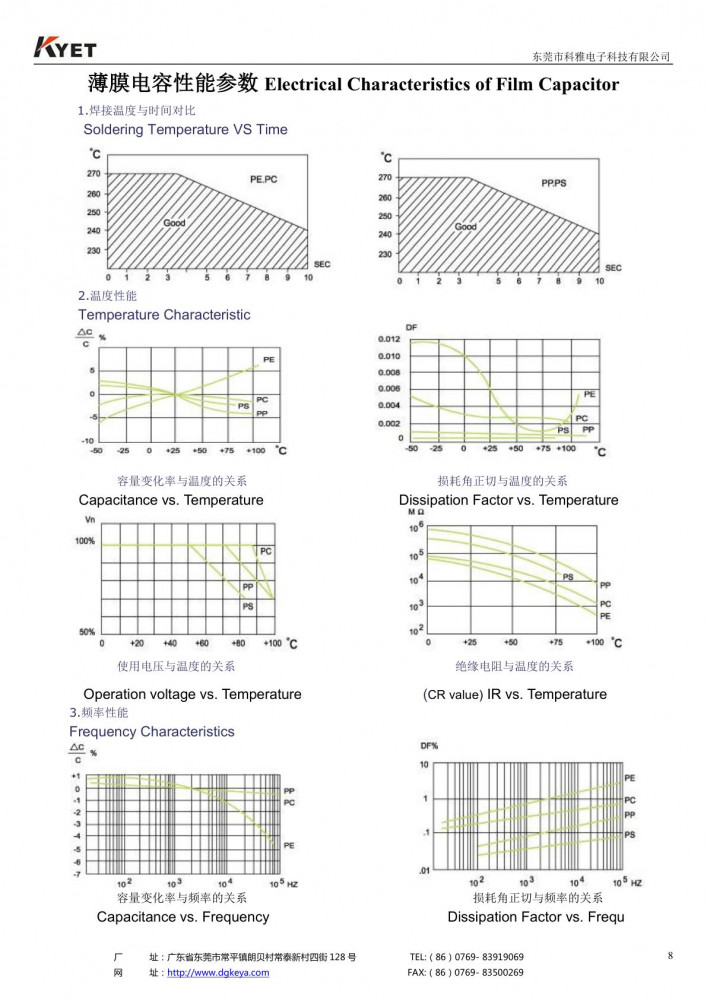 KYET approval document page 8