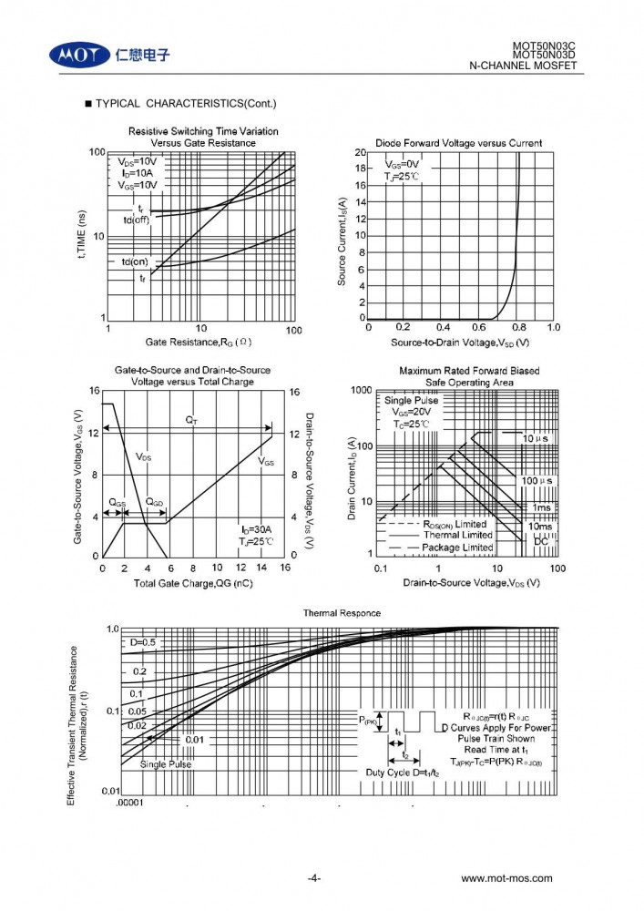 MOT50N03C datasheet page 4