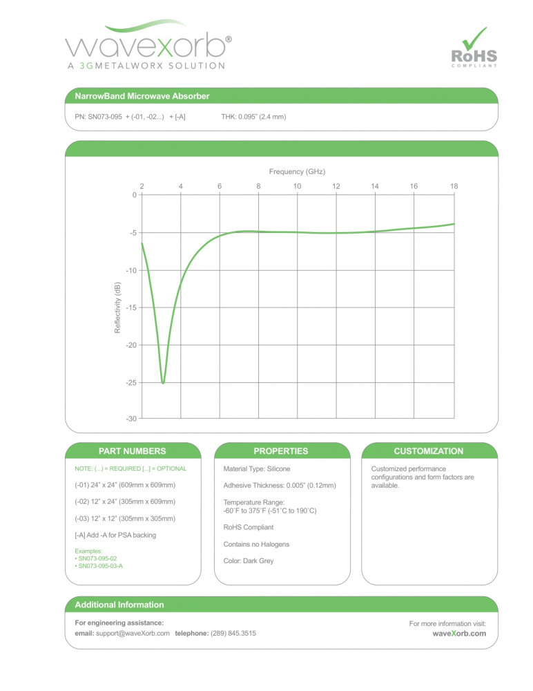 SN073-095 narrowband microwave absorber technical document preview