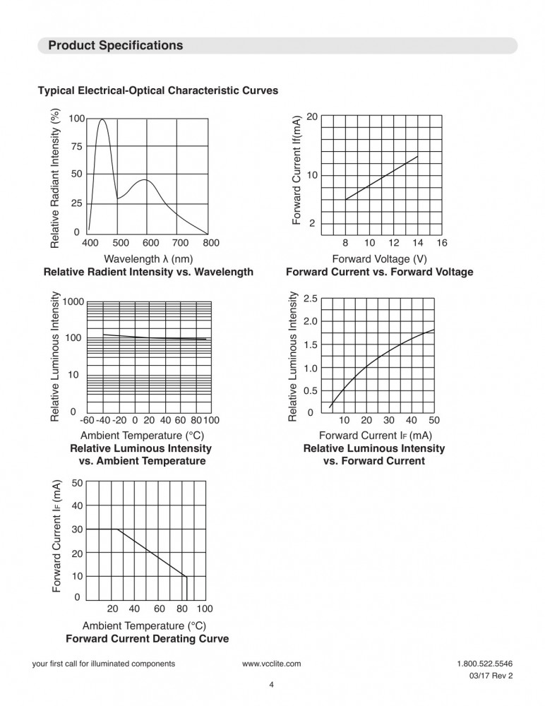 LTH3MM12V series datasheet page 4