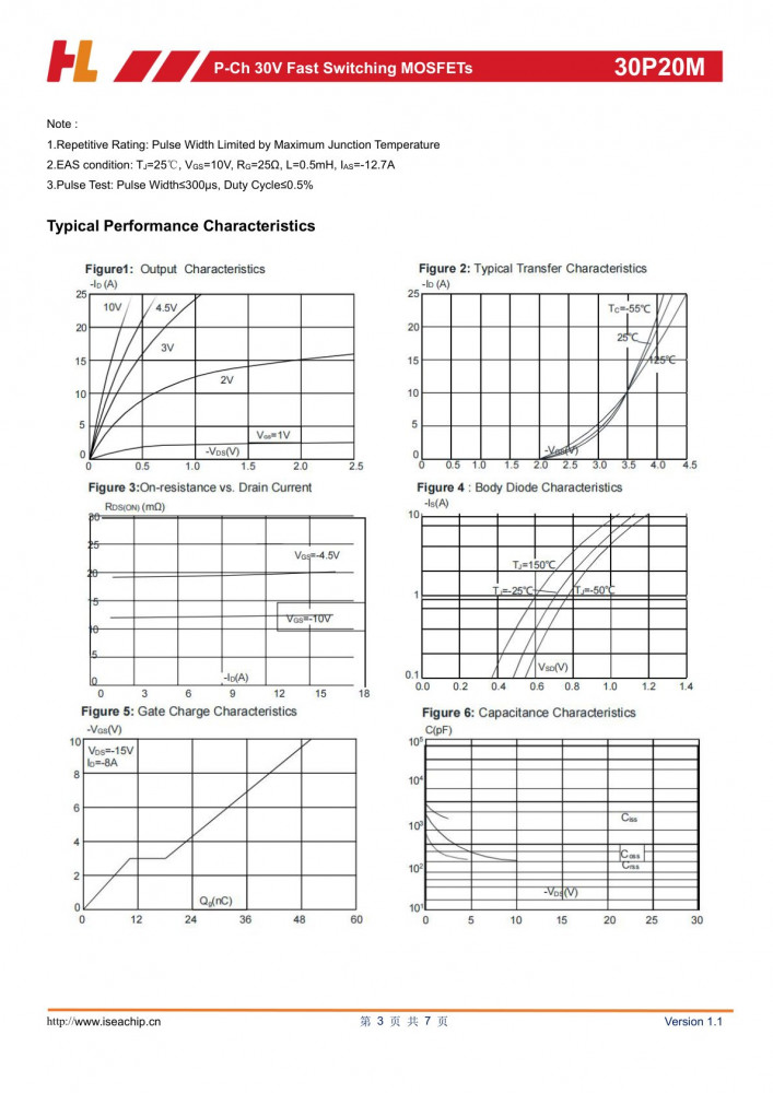 HL 30P20M datasheet page 3