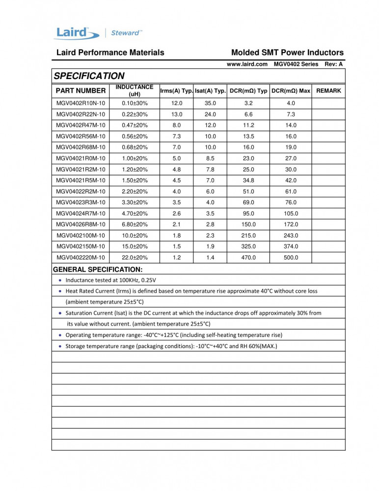 Laird MGV0402 datasheet page 3