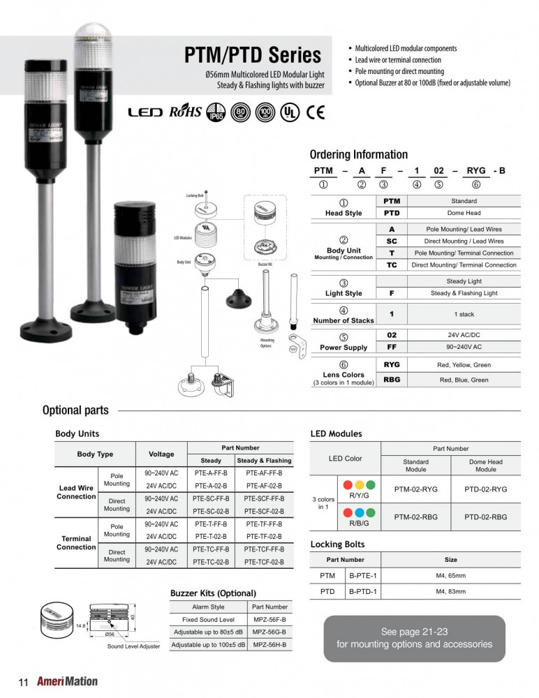 PTM Series product documentation page 1