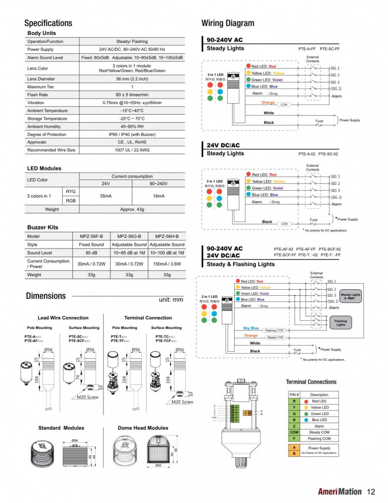 PTM Series product documentation page 2