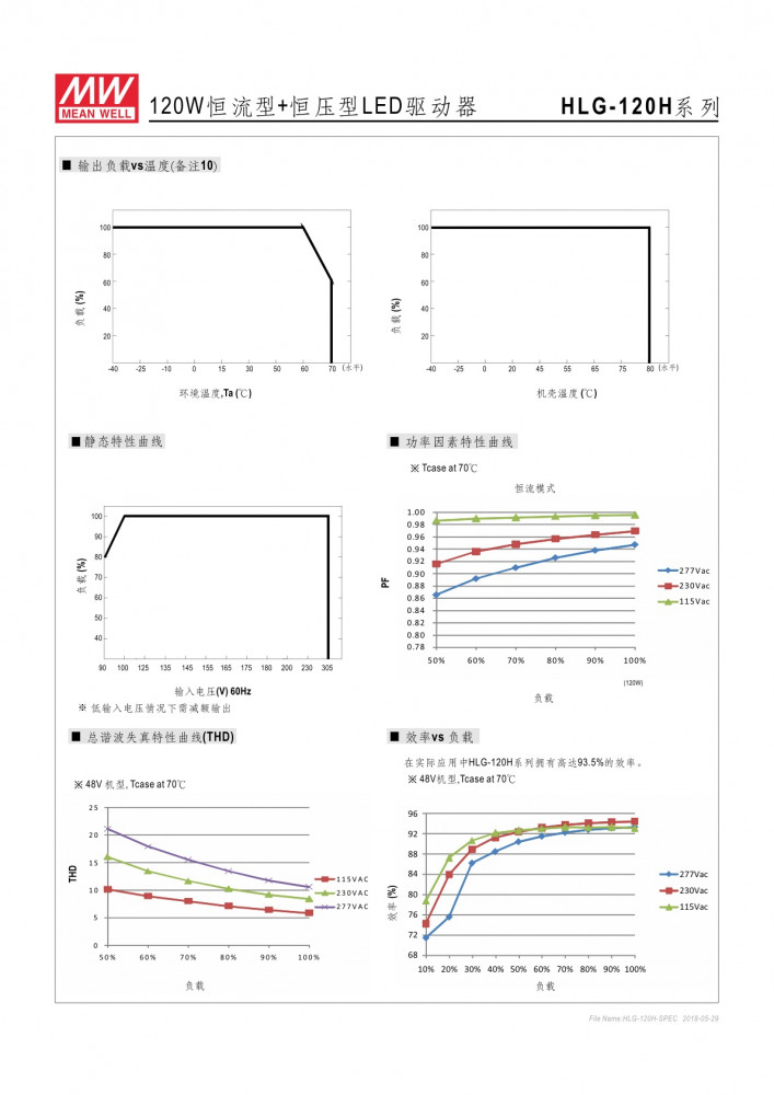 HLG-120H specification page 6