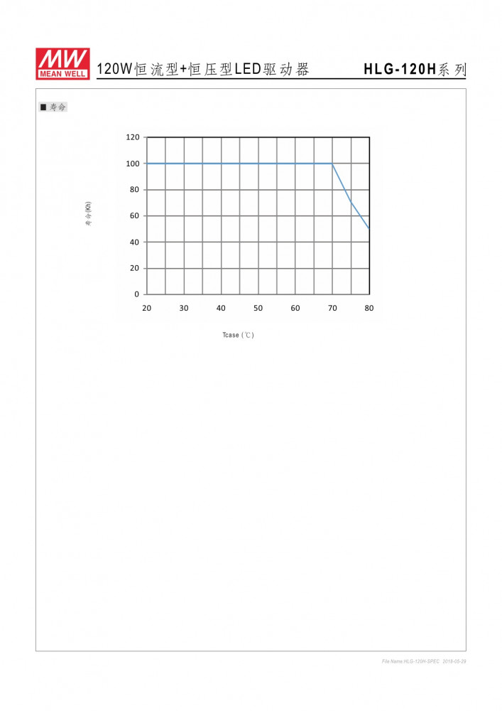HLG-120H specification page 7