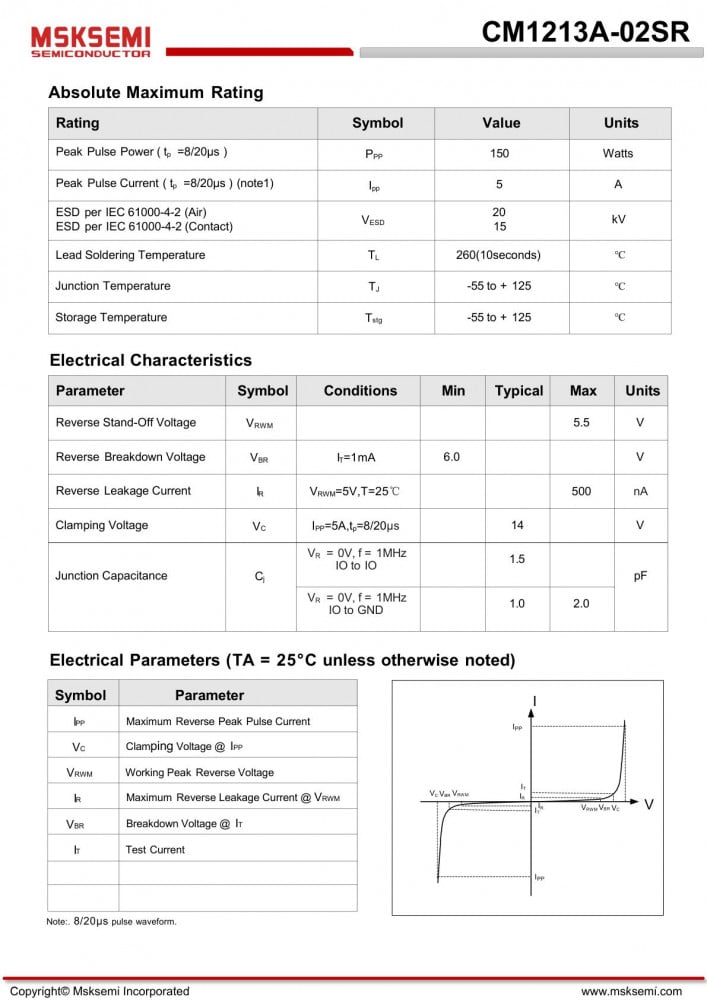CM1213A-02SR datasheet page 2