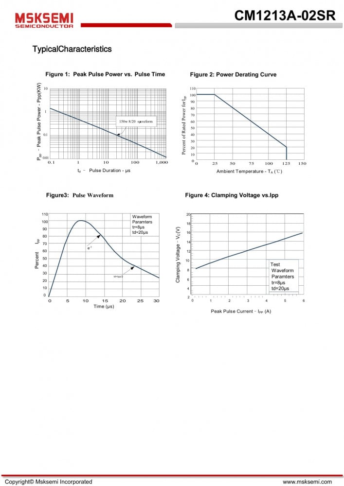 CM1213A-02SR datasheet page 3