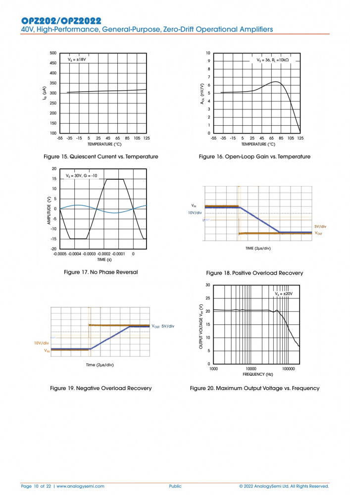 OPZ102 datasheet page 10