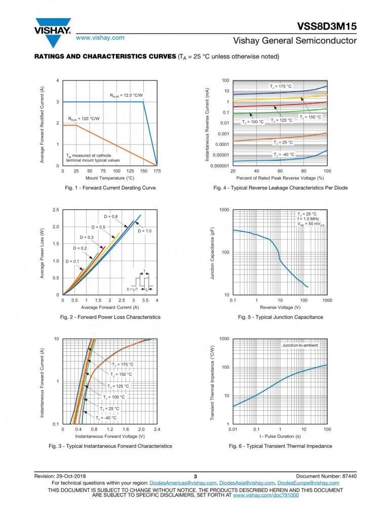 VSS8D3M15 datasheet page 3