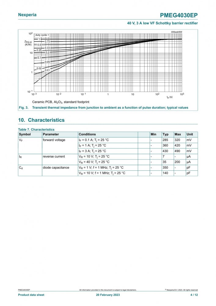 PMEG4030EP datasheet page 4