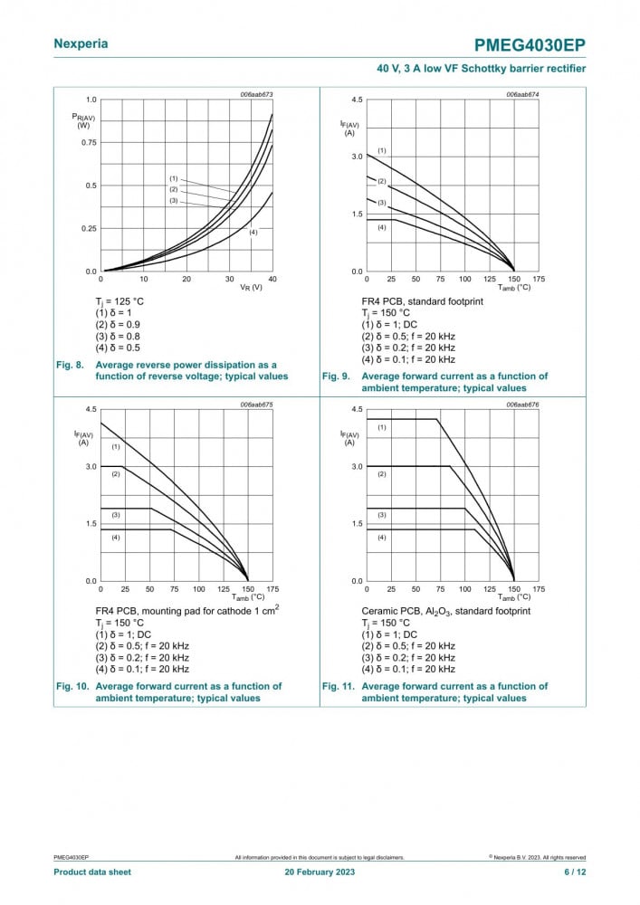 PMEG4030EP datasheet page 6