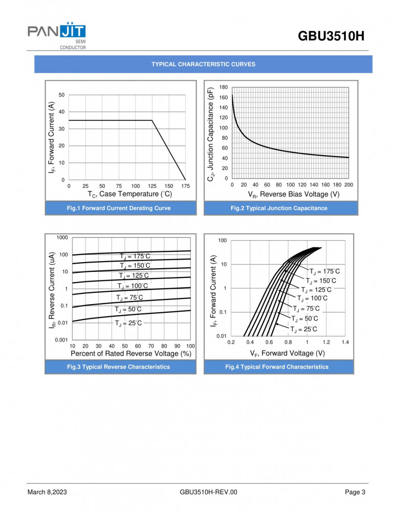 GBU3510H datasheet page 3