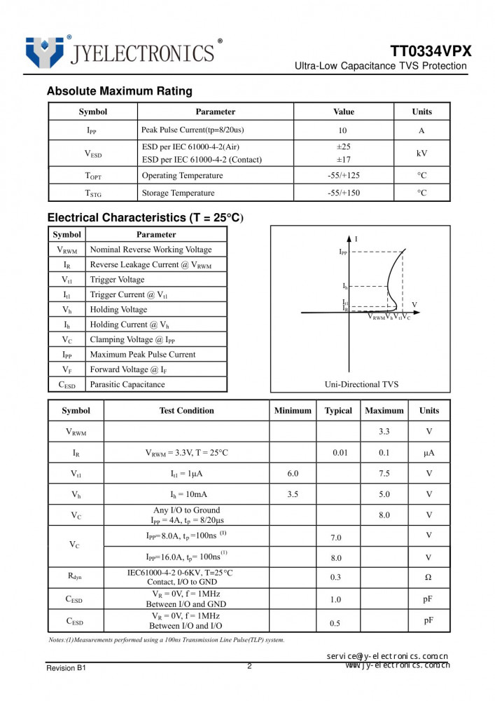 TT0334VPX datasheet page 2