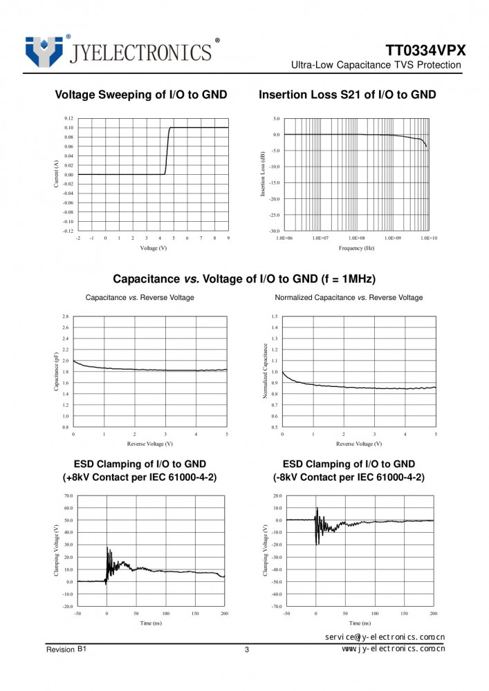 TT0334VPX datasheet page 3