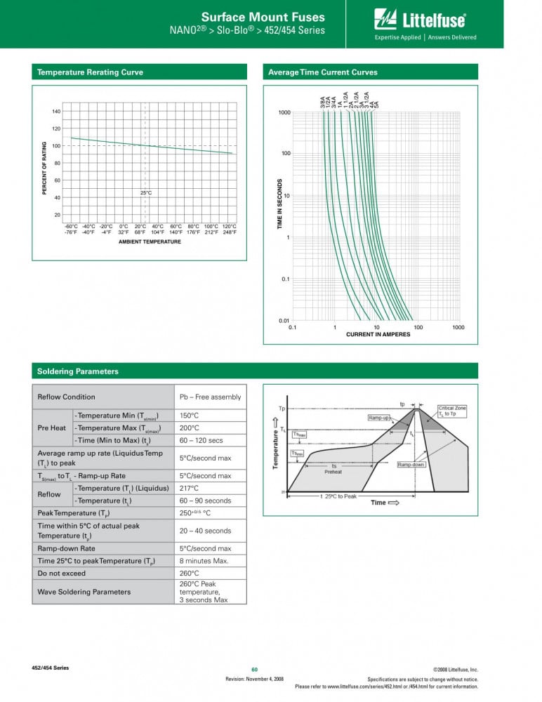 Littelfuse 0452002.MRL datasheet page 2