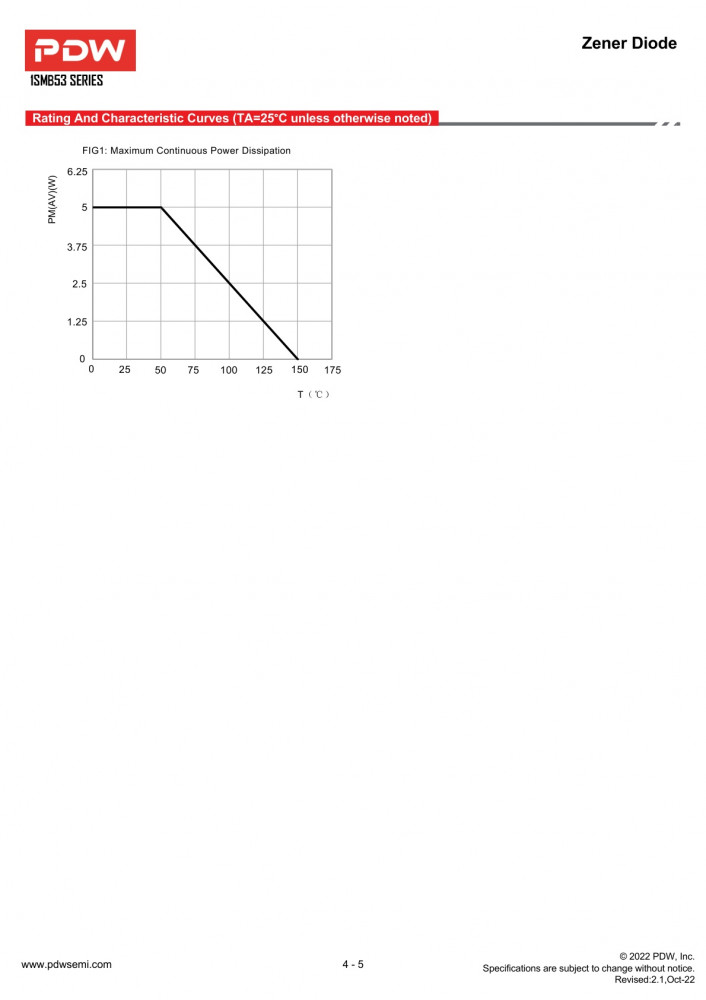 1SMB5338B datasheet page 4