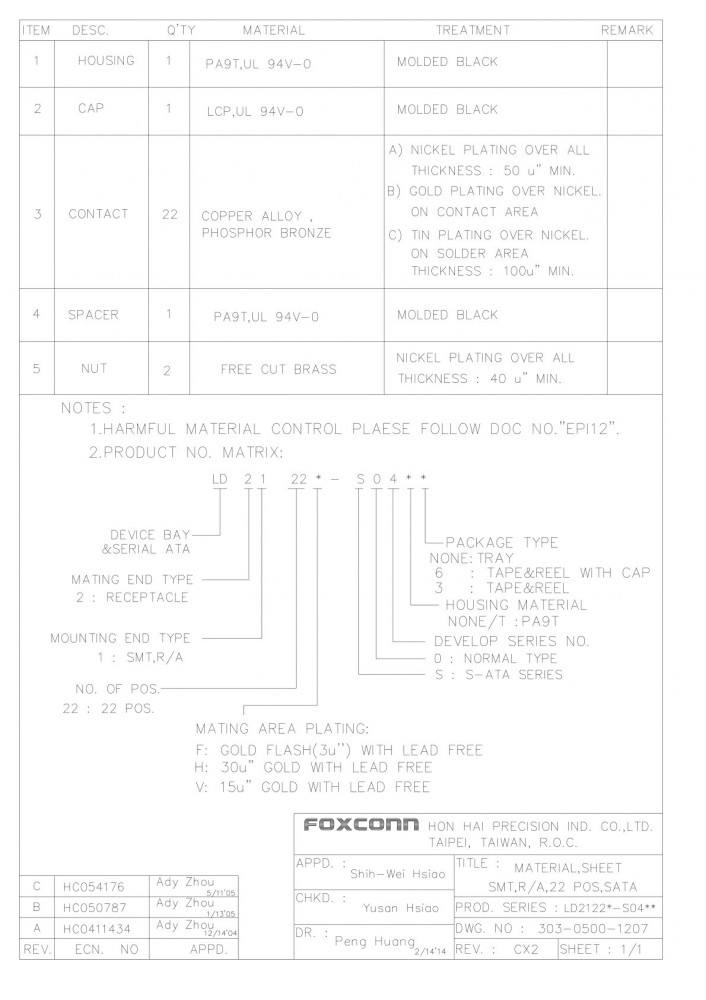 FOXCONN LD2122F-S04T3 revision page