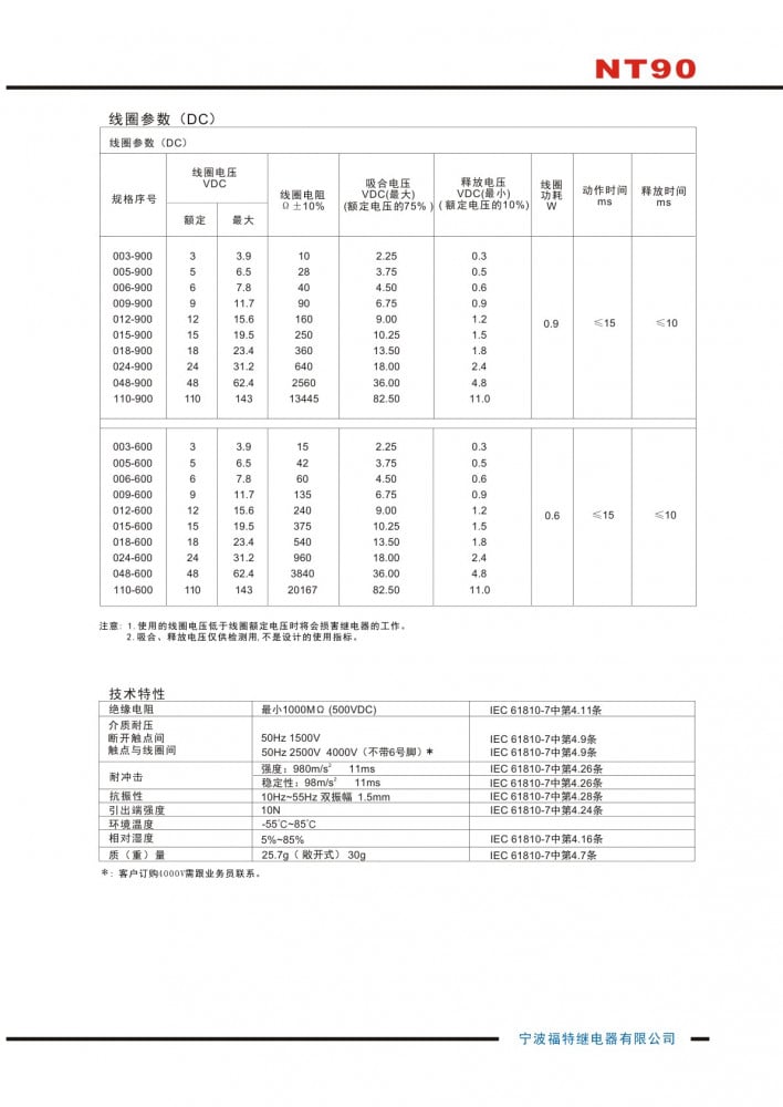 NF NT90 relay datasheet page 2