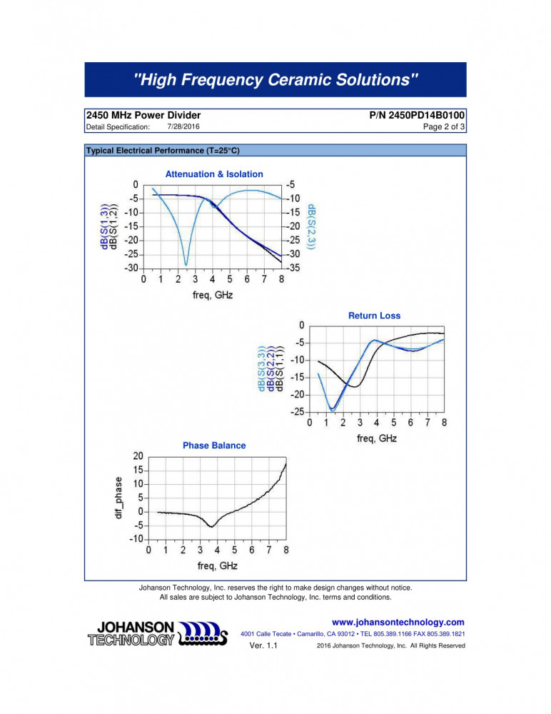 2450PD14B0100 datasheet page 2