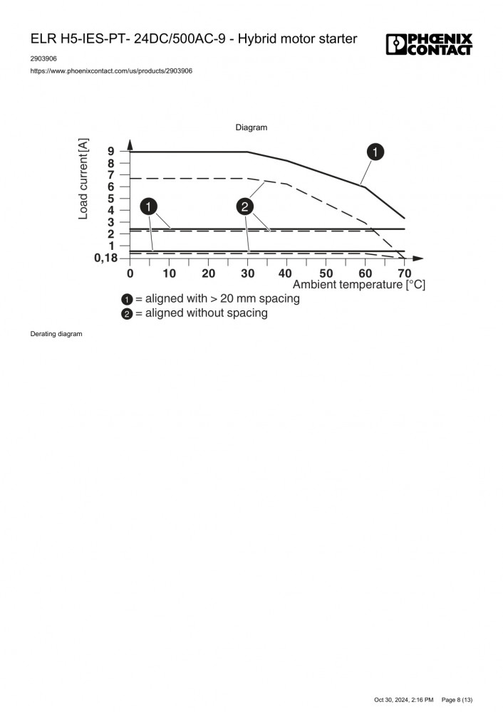 Phoenix Contact 2903906 technical document page 8